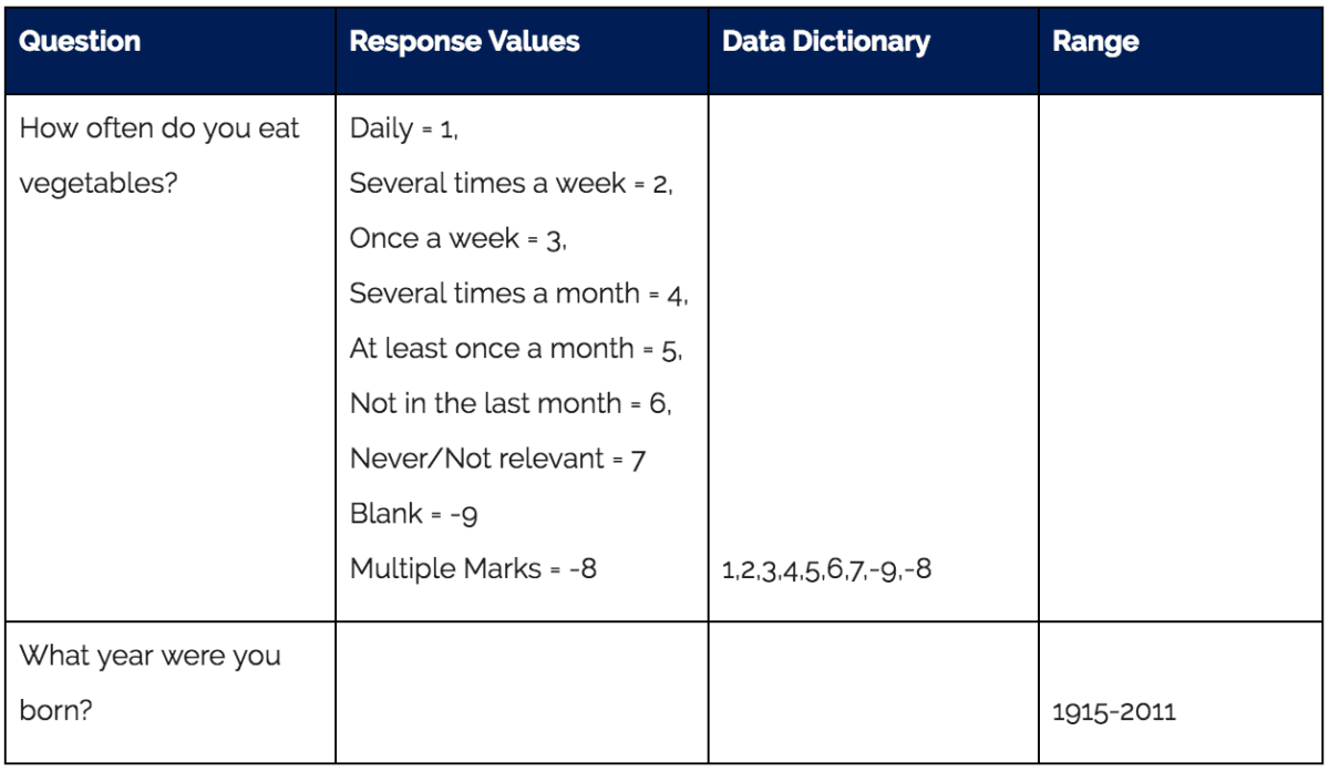 Creating a Data Schema - DataForce Survey Research Services
