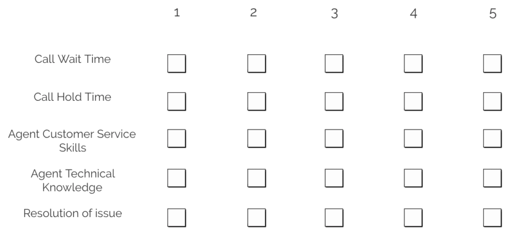 How to Write Great Survey Questions - DataForce Survey Research Services