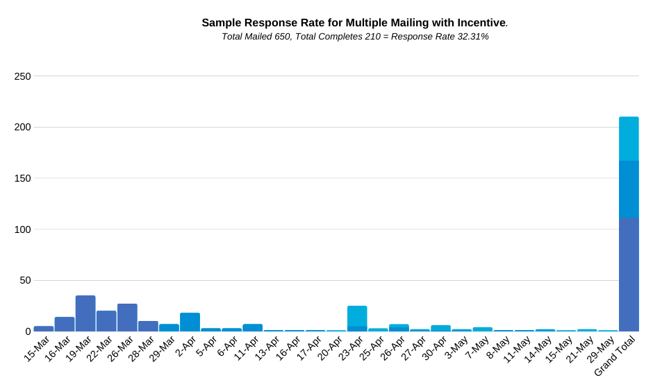 3 Tips to Streamline Your Survey Return Schedule - DataForce Survey ...