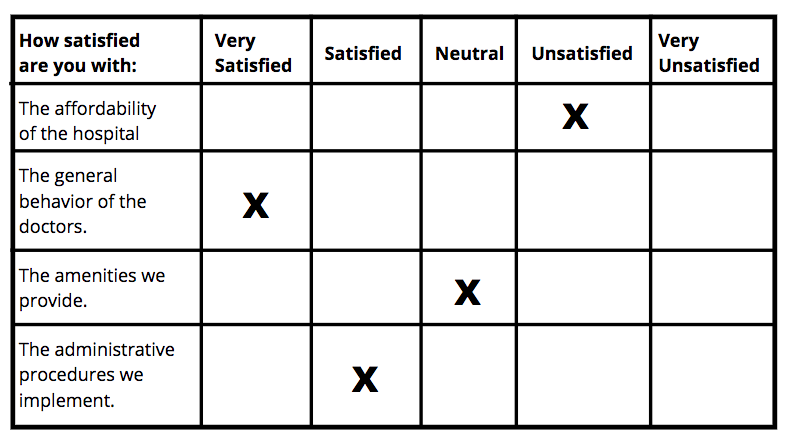  How To Calculate Likert Scale Data Coremymages Riset