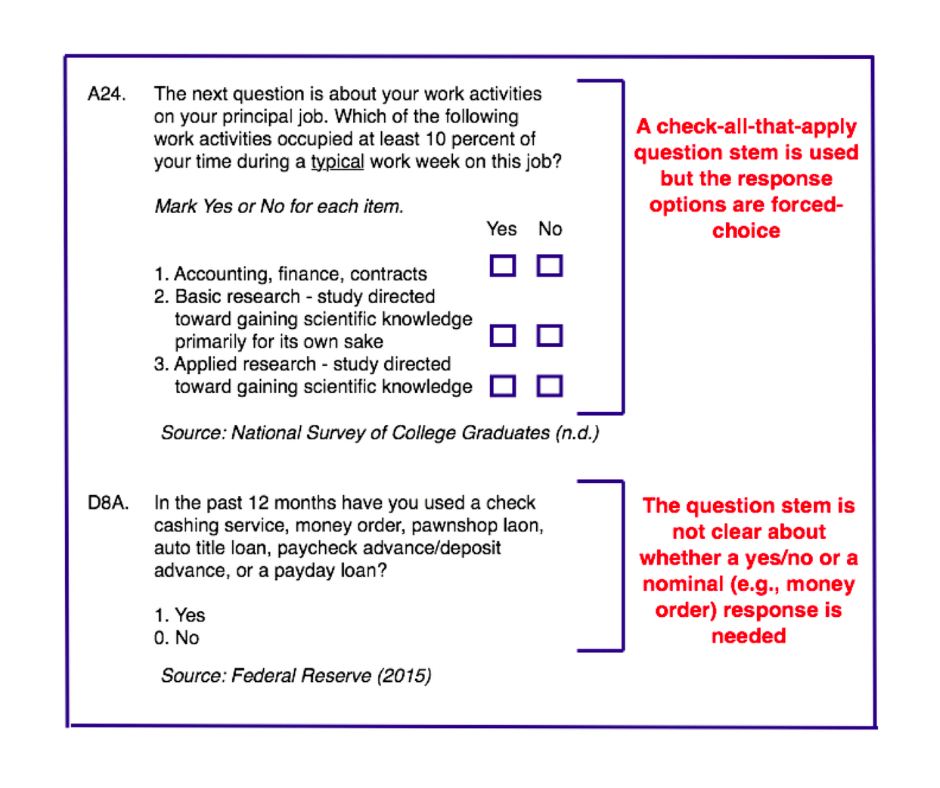 Effects of Badly Worded Survey Questions - DataForce Survey Research ...